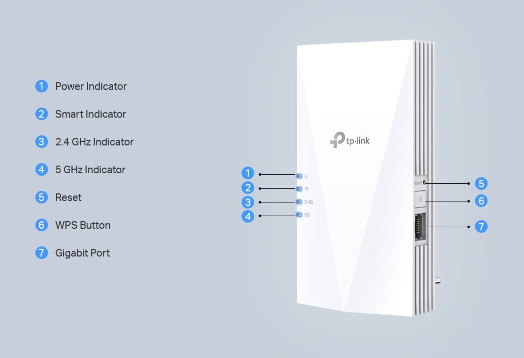TP-Link RE700X Wi-Fi 6 Range Extender | ABCTECH - výpočetní technika a ...